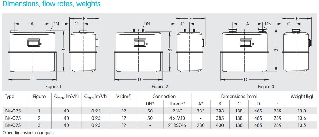 U40 Gas Meter Example Descriptions Physical Sizes Plus Diagrams
