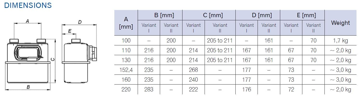 Residential Gas Meter Sizes