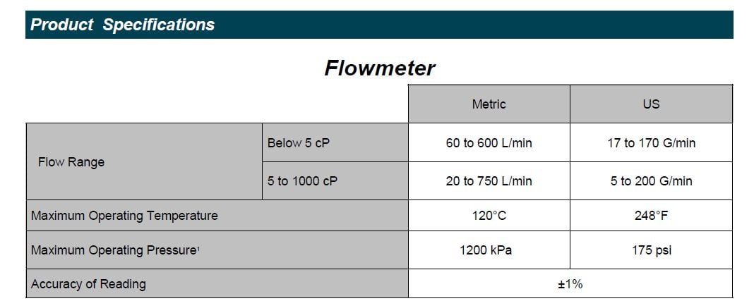 Flow Meter Macnaught F075-1S3 Size 3 Inch M Series | Distributor Flow Meter
